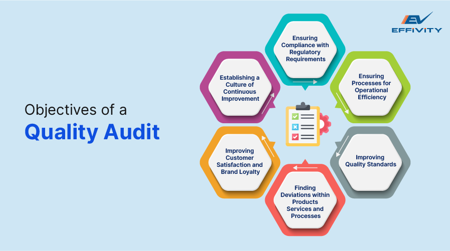 Quality Audit: Tối Ưu Hóa Quá Trình Kiểm Tra Chất Lượng Hiệu Quả